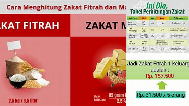 Panduan Lengkap Cara Menghitung Zakat Fitrah yang Benar Panduan Lengkap Cara Menghitung Zakat Fitrah yang Benar